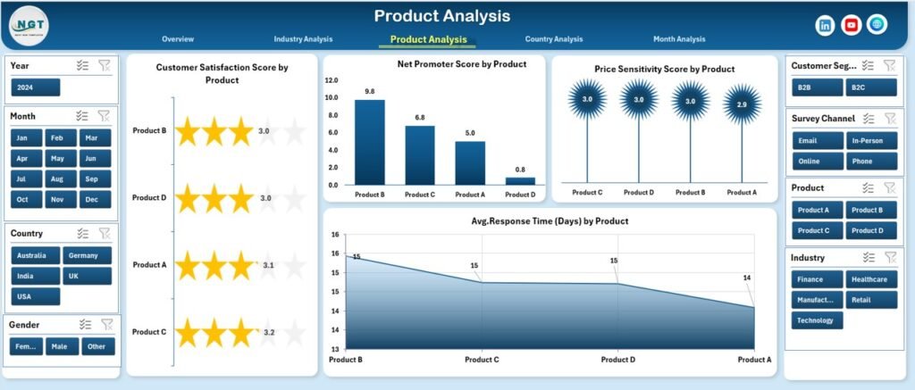 Market Research Dashboard in Excel - Next Gen Templates
