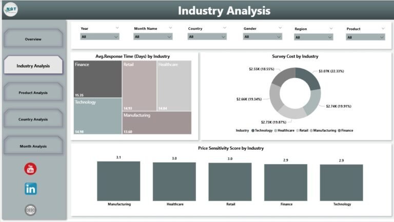 Market Research Dashboard in Power BI - Next Gen Templates