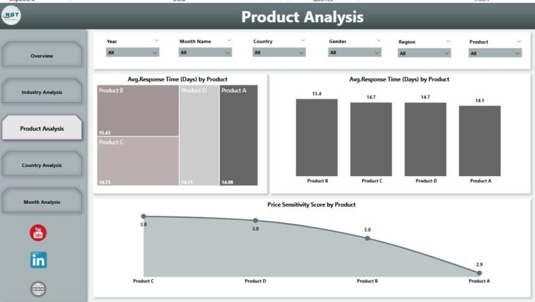 Market Research Dashboard in Power BI - Next Gen Templates