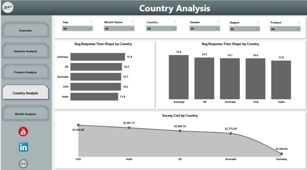Market Research Dashboard in Power BI - Next Gen Templates
