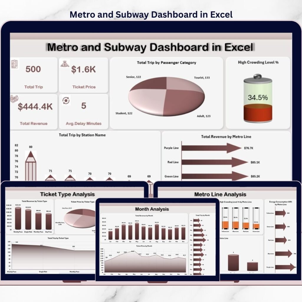 Task Management Dashboard in Excel - Next Gen Templates