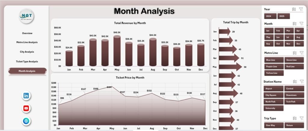 Metro and Subway Dashboard in Excel - Next Gen Templates
