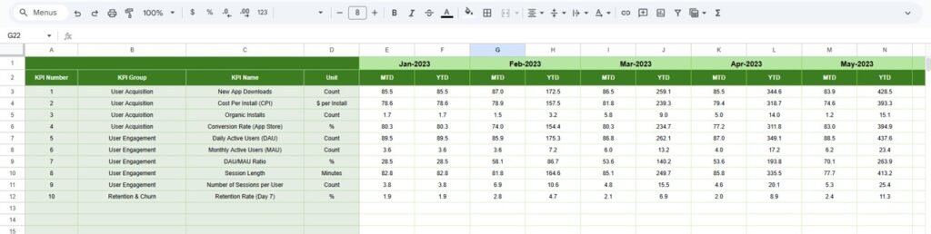 Mobile App Engagement KPI Dashboard in Google Sheets - Next Gen Templates