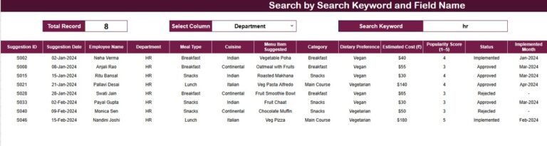 Office Cafeteria Menu Suggestion Tracker in Google Sheets - Next Gen ...