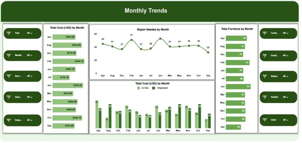 Office Infrastructure and Furniture Dashboard in Google Sheets - Next ...