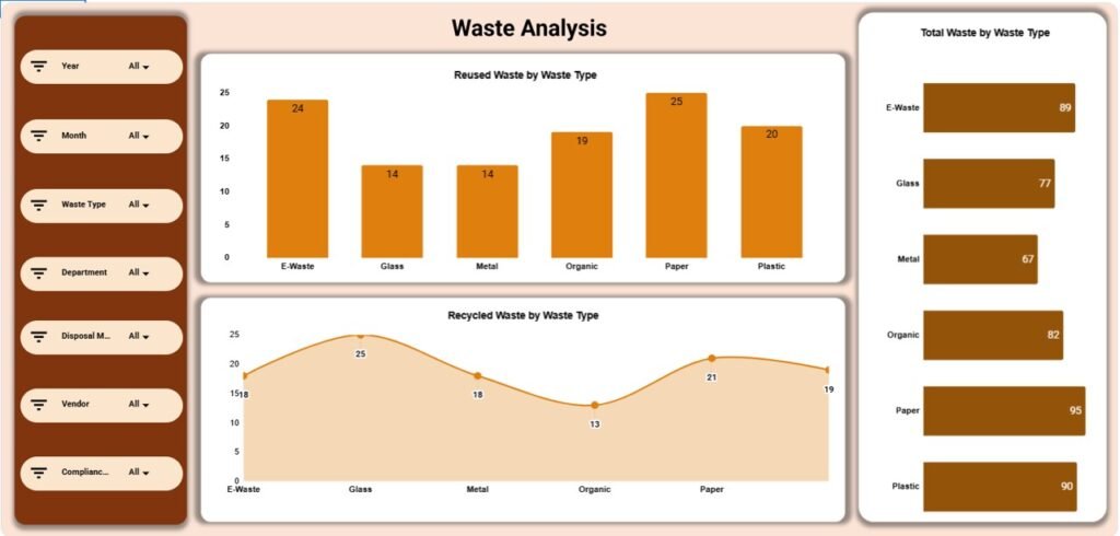 Office Waste Management Dashboard in Google Sheets - Next Gen Templates