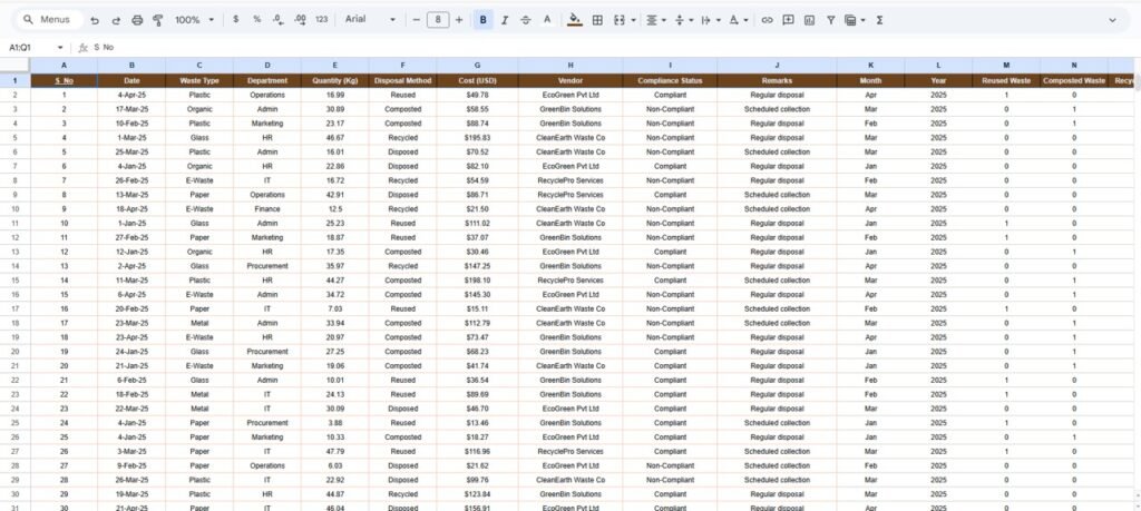 Office Waste Management Dashboard in Google Sheets - Next Gen Templates