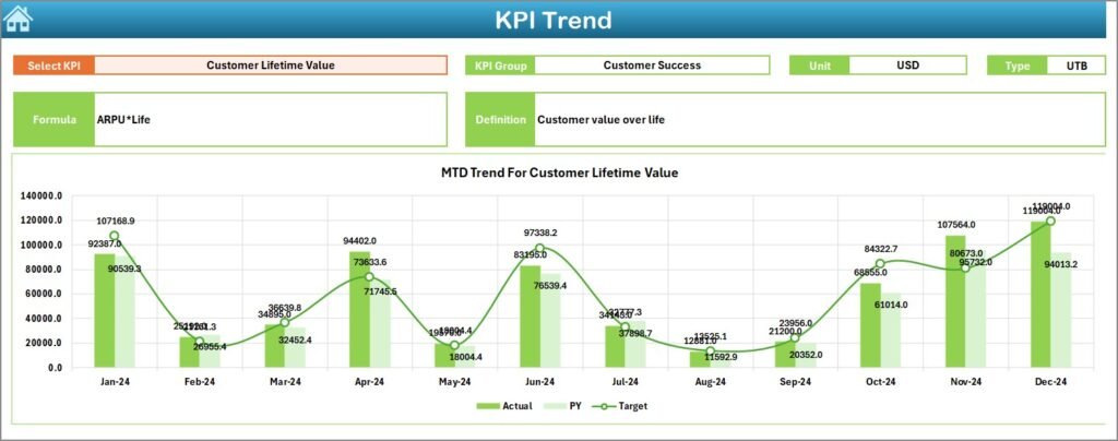 Online Subscription Platforms KPI Dashboard in Excel - Next Gen Templates