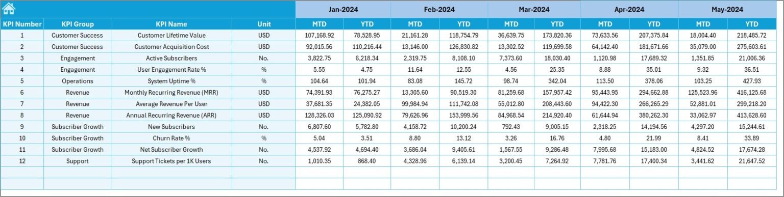 Online Subscription Platforms KPI Dashboard in Excel - Next Gen Templates
