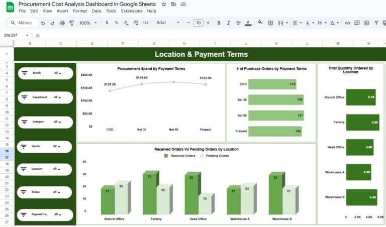Procurement Cost Analysis Dashboard in Google Sheets - Next Gen Templates