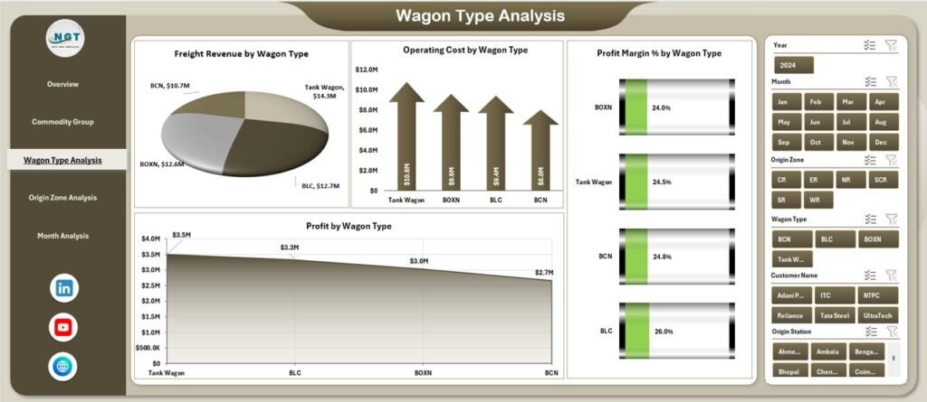 Railway Cargo Dashboard in Excel - Next Gen Templates