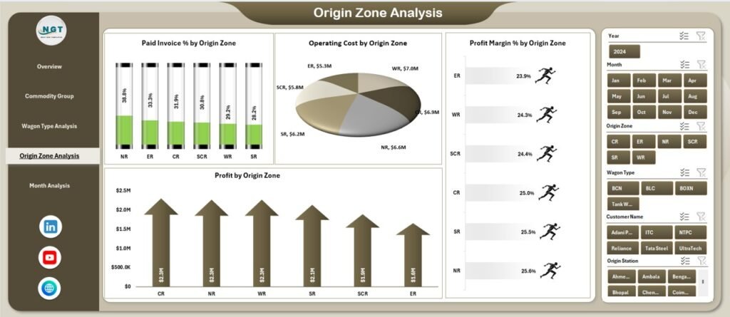 Railway Cargo Dashboard in Excel - Next Gen Templates