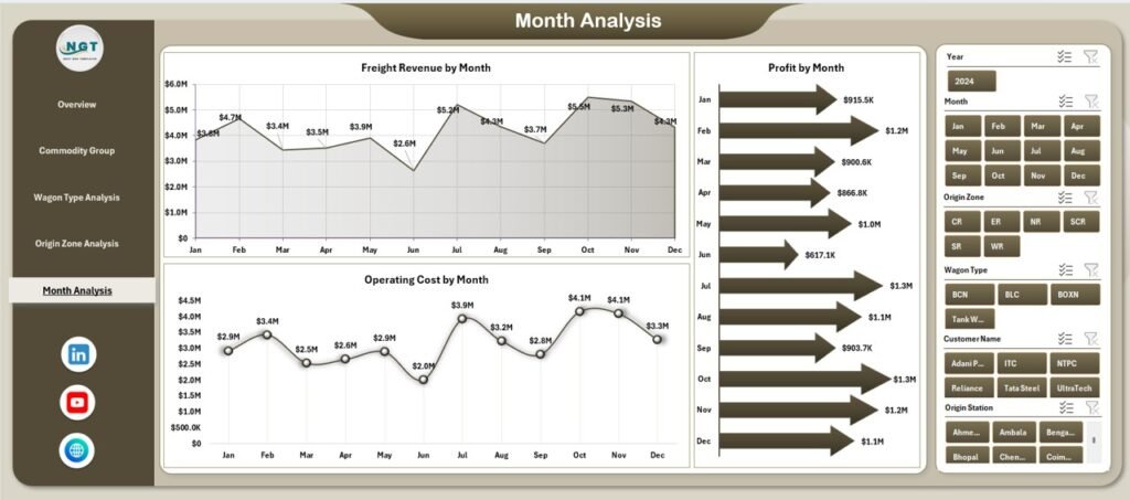 Railway Cargo Dashboard in Excel - Next Gen Templates
