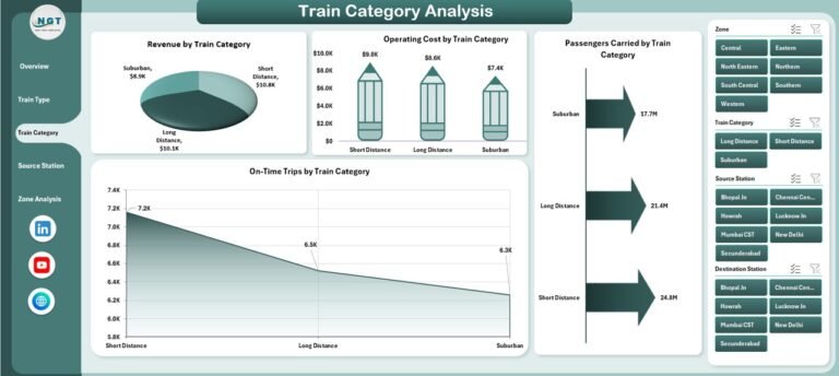 Railways Dashboard in Excel - Next Gen Templates