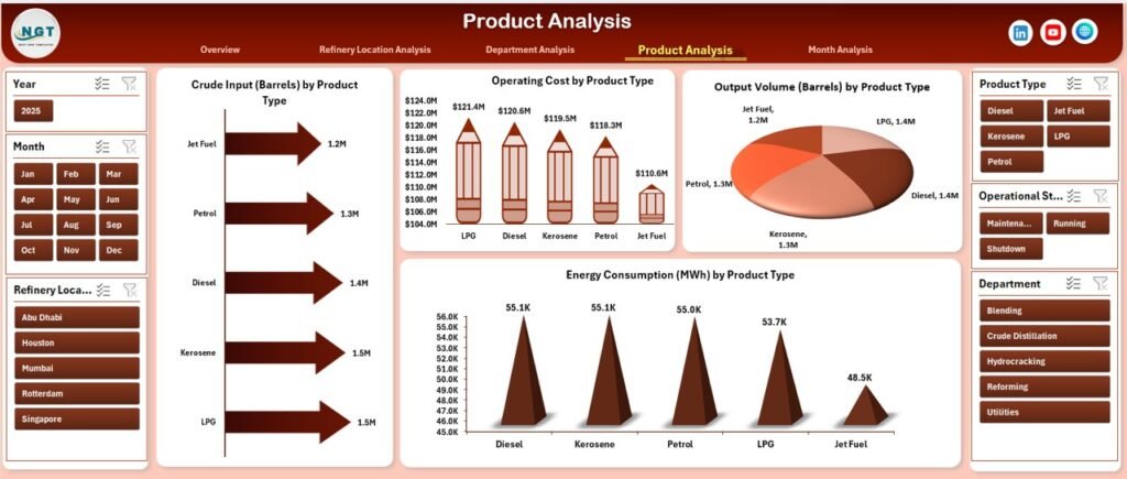 Refinery Dashboard in Excel - Next Gen Templates