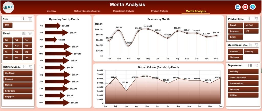 Refinery Dashboard in Excel - Next Gen Templates