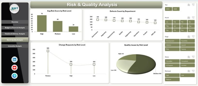 Research and Development Dashboard in Excel - Next Gen Templates