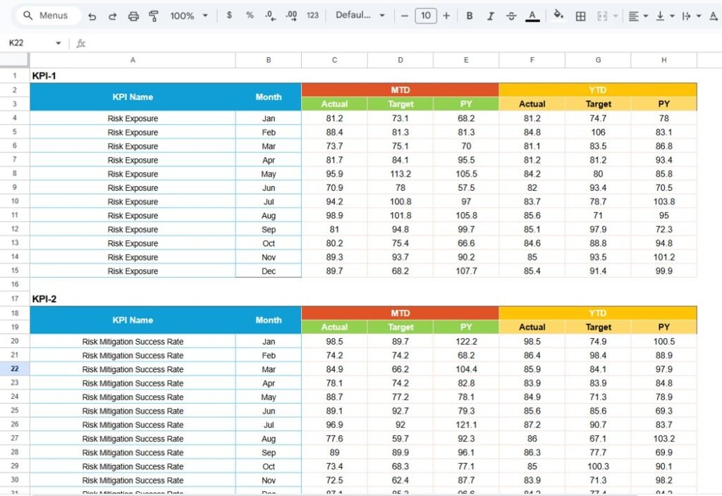 Risk Management KPI Scorecard In Google Sheets - Next Gen Templates
