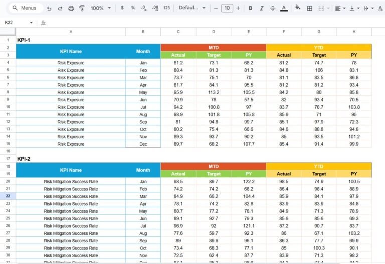 Risk Management KPI Scorecard In Google Sheets - Next Gen Templates