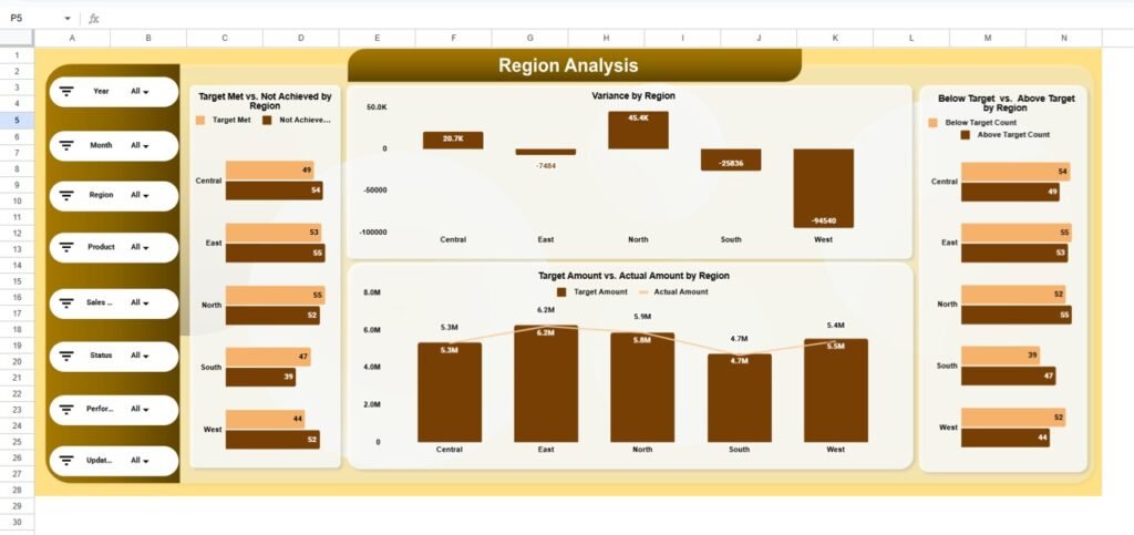 Sales Target Dashboard in Google Sheets - Next Gen Templates