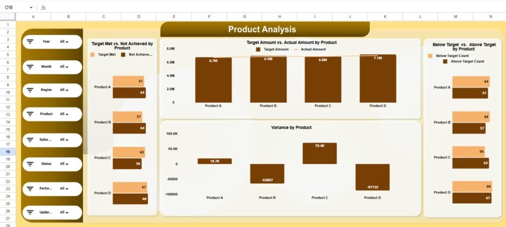 Sales Target Dashboard in Google Sheets - Next Gen Templates