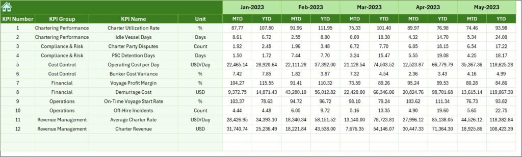 Ship Chartering KPI Dashboard in Excel - Next Gen Templates