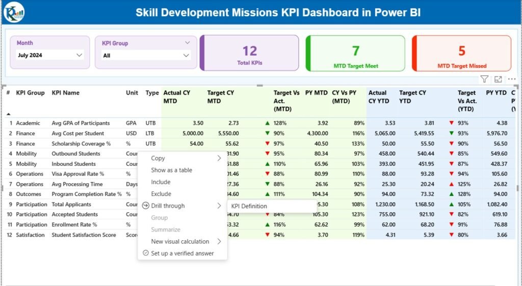Skill Development Missions KPI Dashboard in Power BI - Next Gen Templates