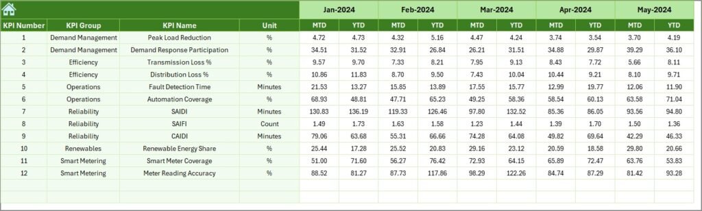 Smart Grid KPI Dashboard in Excel - Next Gen Templates