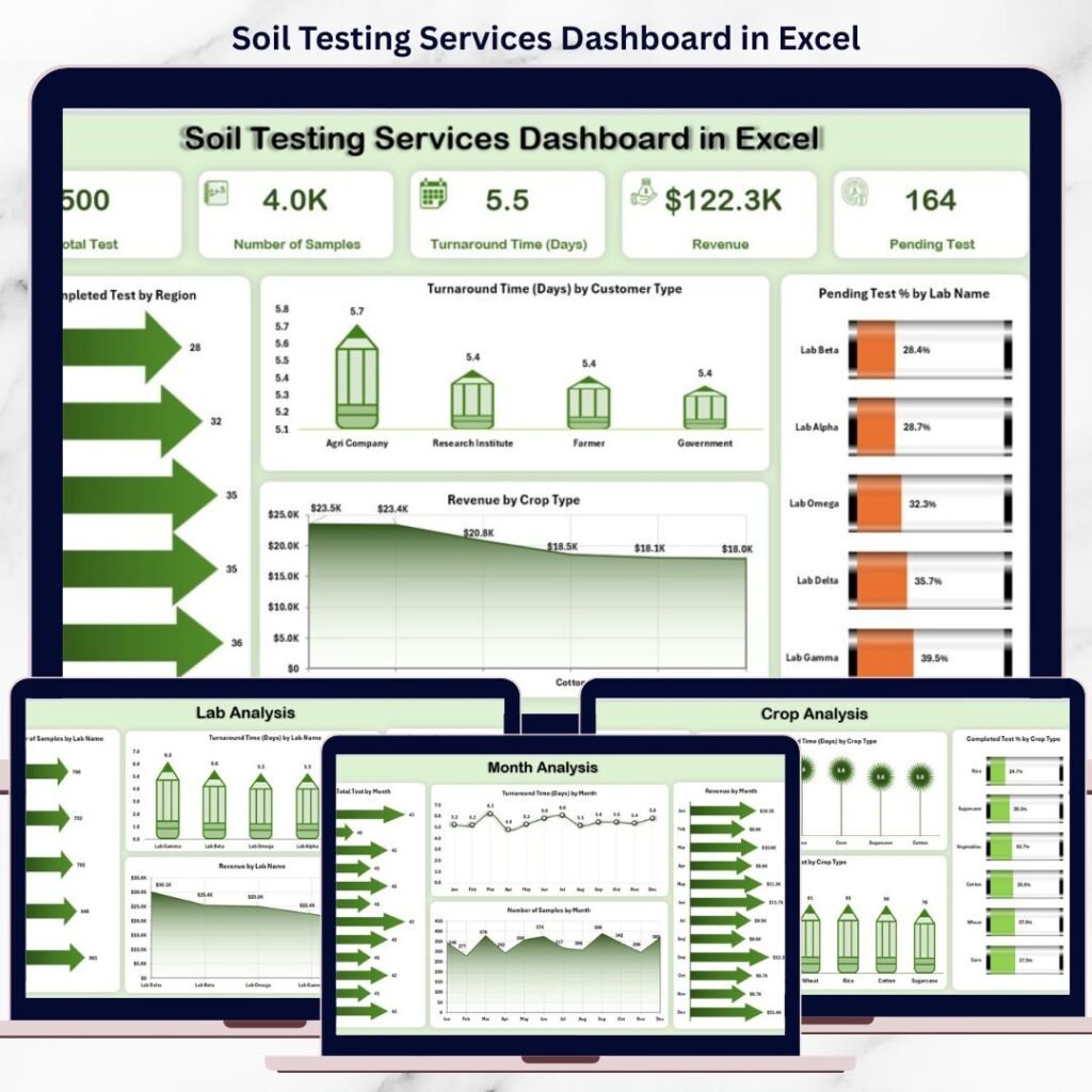 Manufacturing Dashboard in Excel - Next Gen Templates