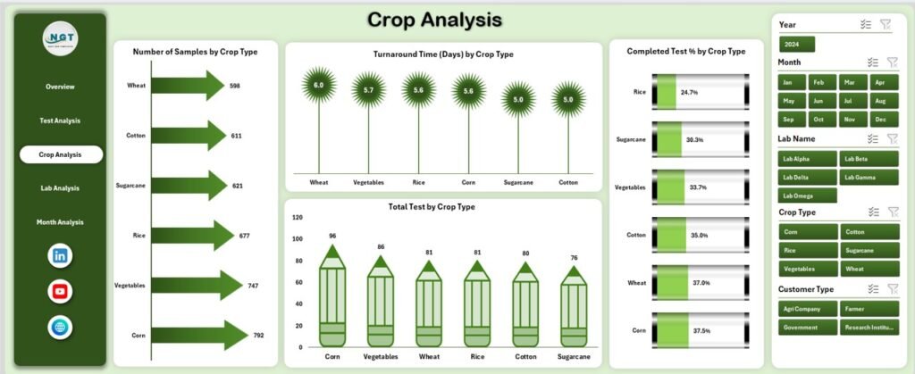 Soil Testing Services Dashboard in Excel - Next Gen Templates