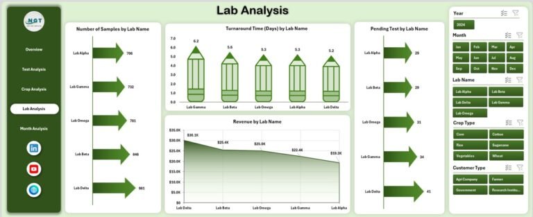 Soil Testing Services Dashboard in Excel - Next Gen Templates