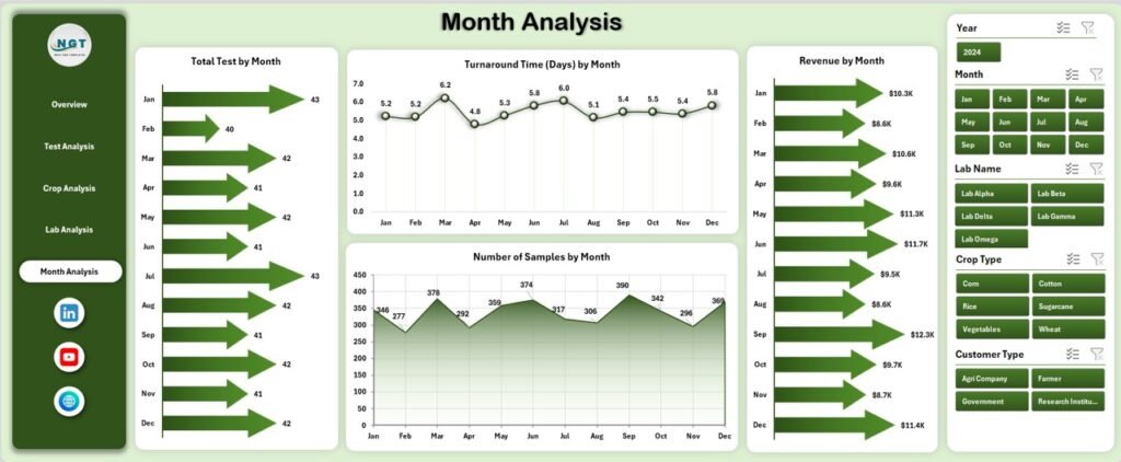 Soil Testing Services Dashboard in Excel - Next Gen Templates