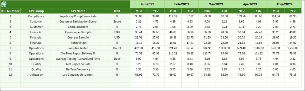 Soil Testing Services KPI Dashboard in Excel - Next Gen Templates