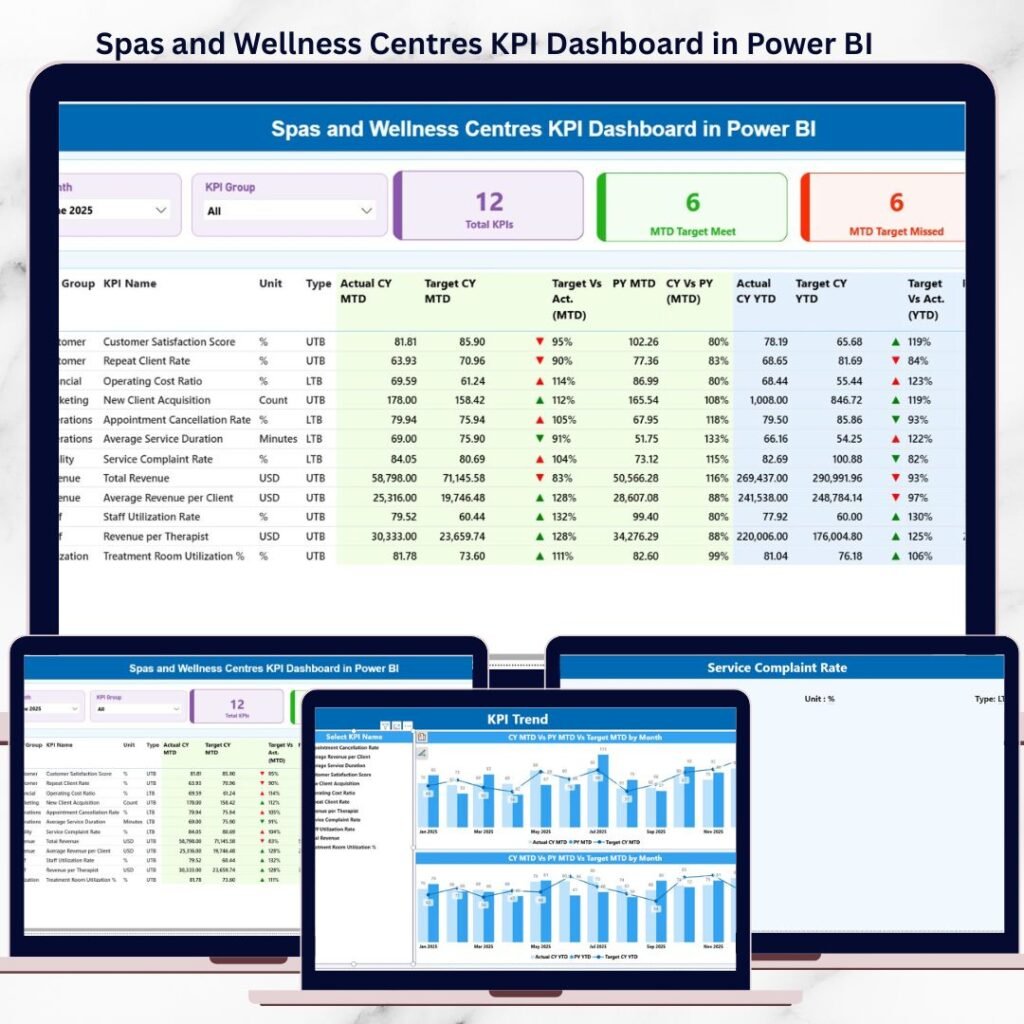 Banking KPI Dashboard in Power BI - Next Gen Templates