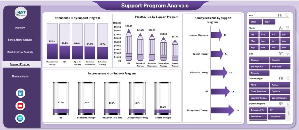 Special Education Dashboard in Excel - Next Gen Templates