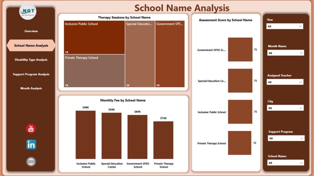 Special Education Dashboard in Power BI - Next Gen Templates
