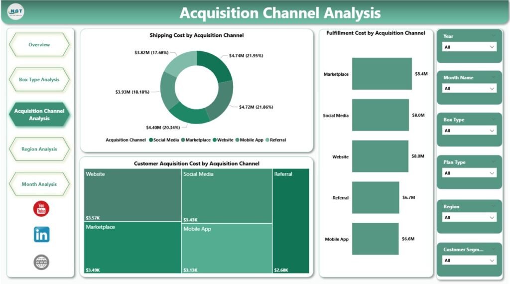 Subscription Box Services Dashboard in Power BI - Next Gen Templates
