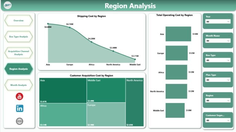 Subscription Box Services Dashboard in Power BI - Next Gen Templates