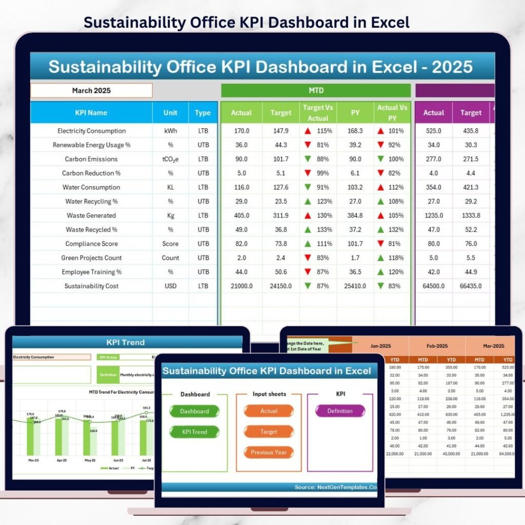 Crisis Response KPI Dashboard in Excel - Next Gen Templates