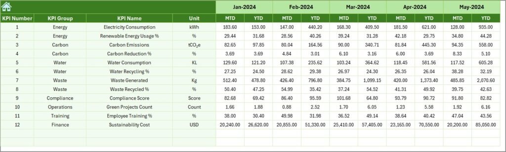 Sustainability Office KPI Dashboard in Excel - Next Gen Templates
