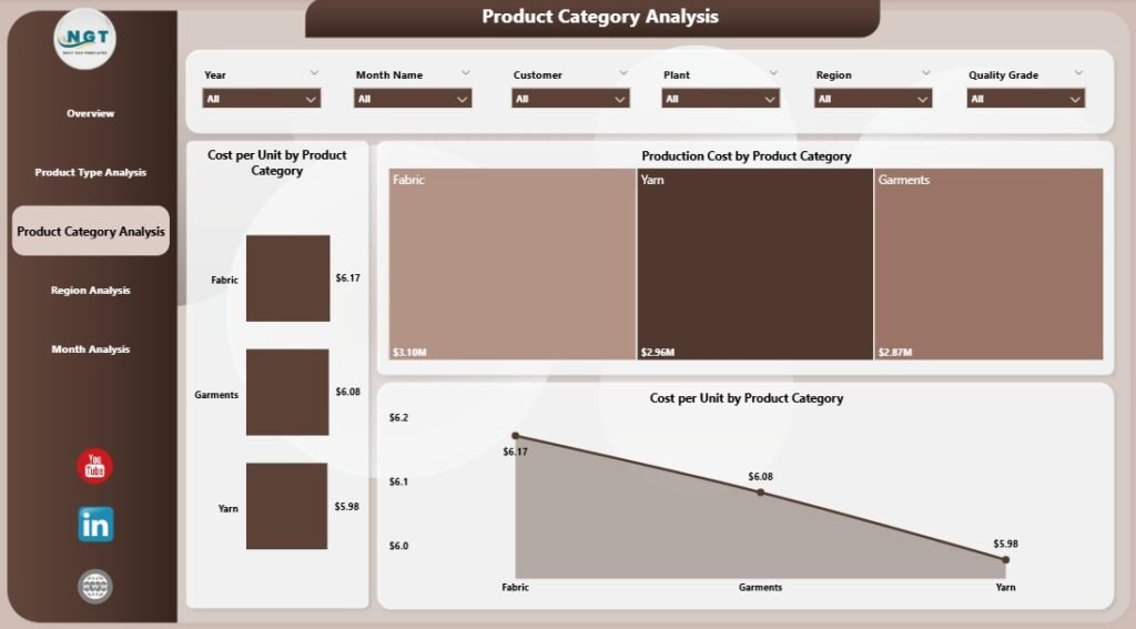 Textiles & Apparel Manufacturing Dashboard in Power BI - Next Gen Templates