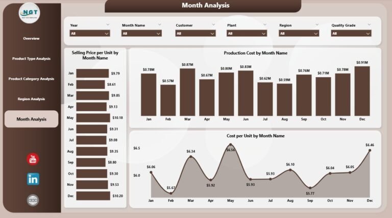 Textiles & Apparel Manufacturing Dashboard in Power BI - Next Gen Templates