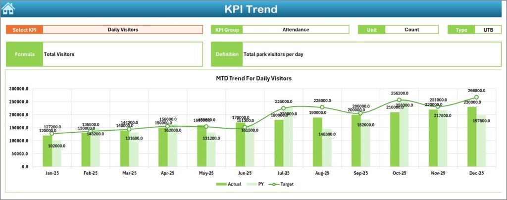 Theme Parks KPI Dashboard in Excel - Next Gen Templates