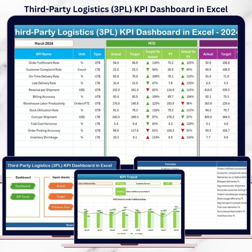Virtual Events KPI Dashboard in Excel - Next Gen Templates