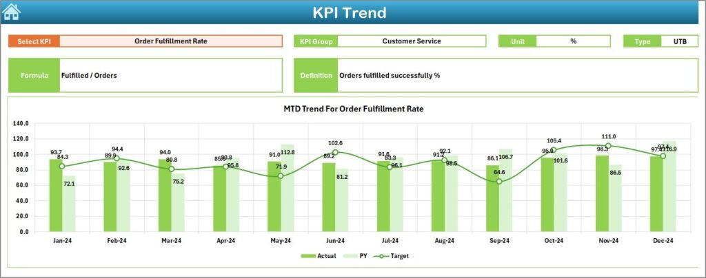 Third-Party Logistics (3PL) KPI Dashboard in Excel - Next Gen Templates