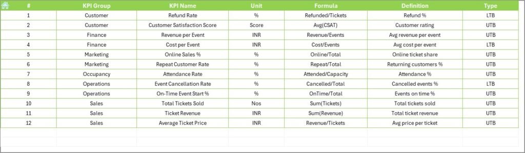 Ticketing and Live Events KPI Dashboard in Excel - Next Gen Templates