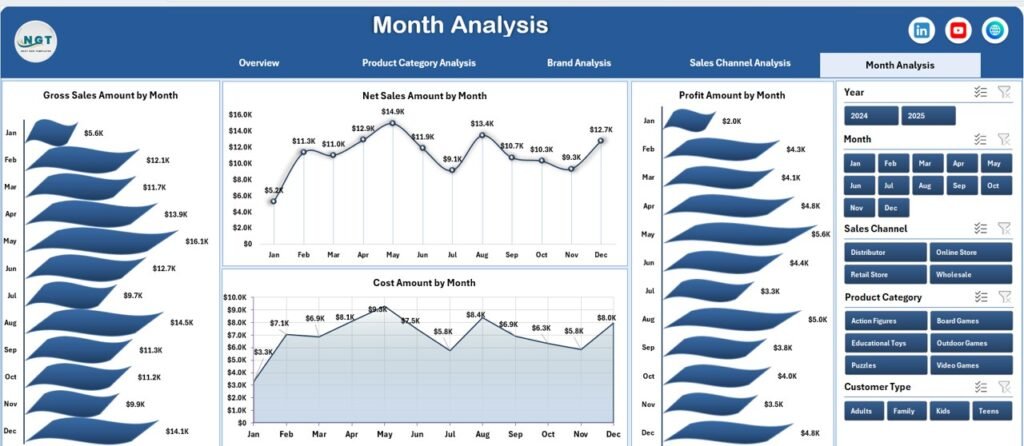 Toy and Games Industry Dashboard in Excel - Next Gen Templates