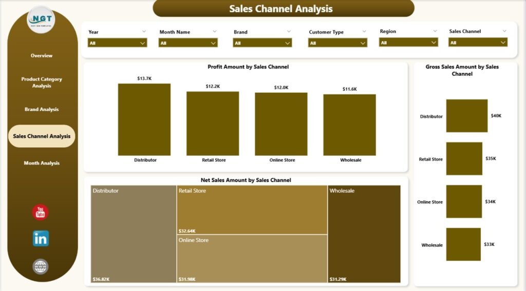 Toy and Games Industry Dashboard in Power BI - Next Gen Templates