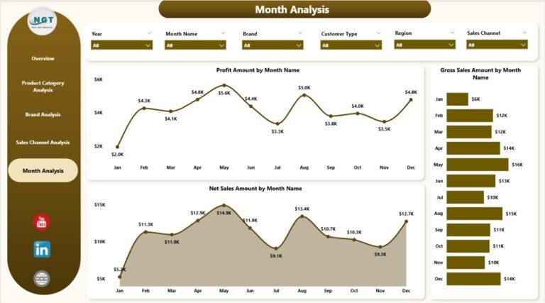 Toy and Games Industry Dashboard in Power BI - Next Gen Templates