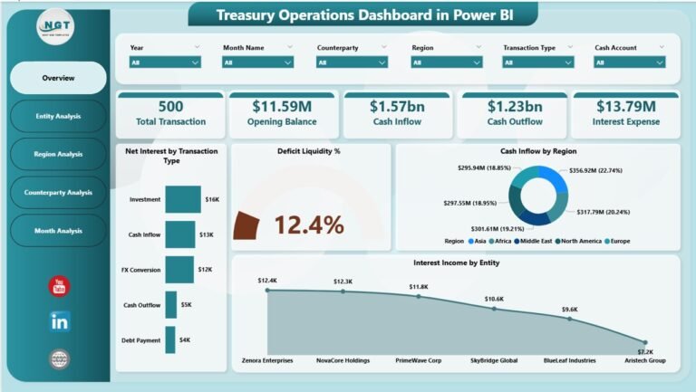 Treasury Operations Dashboard in Power BI - Next Gen Templates